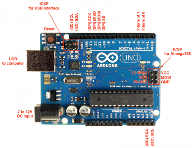 The Full Arduino Uno Pinout Guide [including diagram] – SmartFarm RMUTI