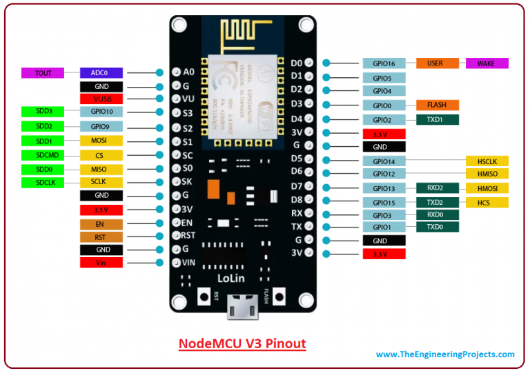 Creating Nodemcu Mesh Network Using Esp12 And Arduino Ide