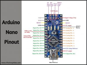 Arduino Nano Every | Arduino Official Store – SmartFarm RMUTI