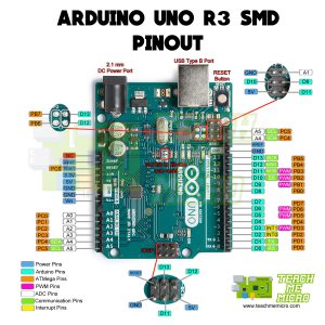 Due pinout diagram – SmartFarm RMUTI
