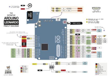 Arduino Leonardo Pinout Diagram – Use Arduino for Projects – SmartFarm ...