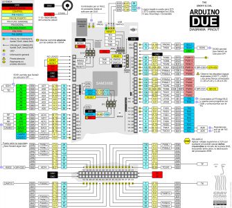 Arduino Leonardo Pinout Diagram – Use Arduino for Projects – SmartFarm ...