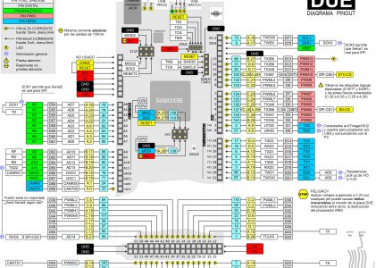 Due pinout diagram – SmartFarm RMUTI