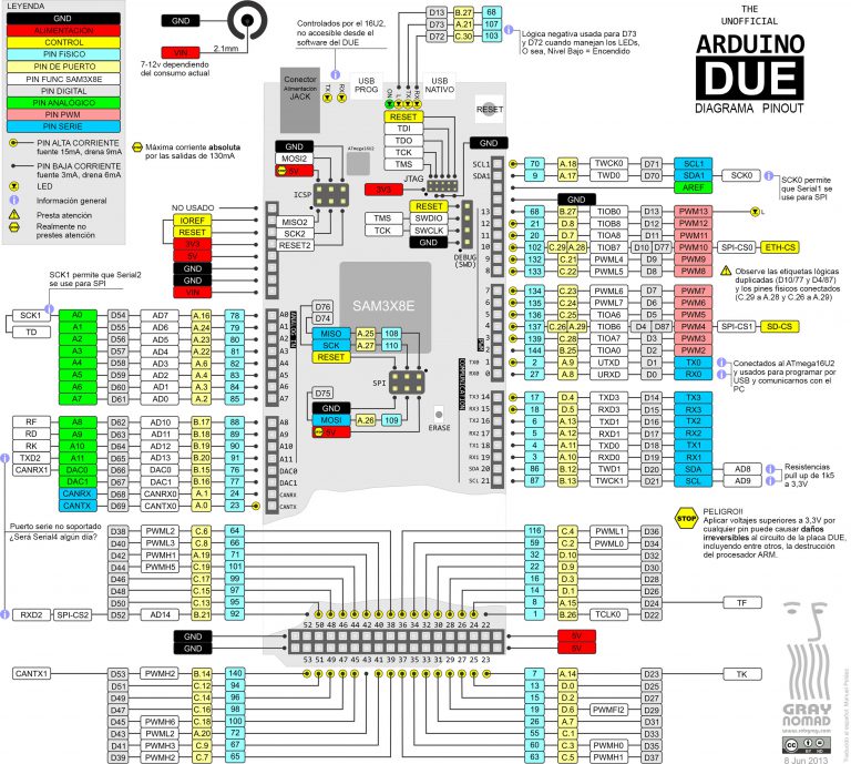 Arduino Leonardo Pinout Diagram – Use Arduino for Projects – SmartFarm ...