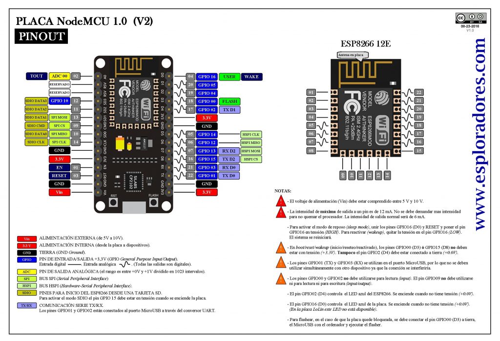 How can I activate UART1 on ESP-12E – Everything ESP8266 – SmartFarm RMUTI