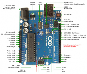 The Full Arduino Uno Pinout Guide [including diagram] – SmartFarm RMUTI