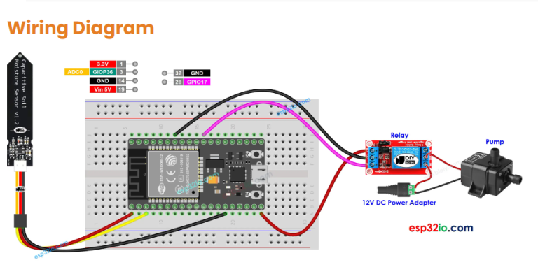 Esp32 With Analog Sensor Smartfarm Rmuti